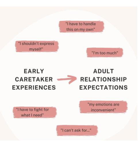 How do our Earliest Experiences Shape our Adult Relationships ...